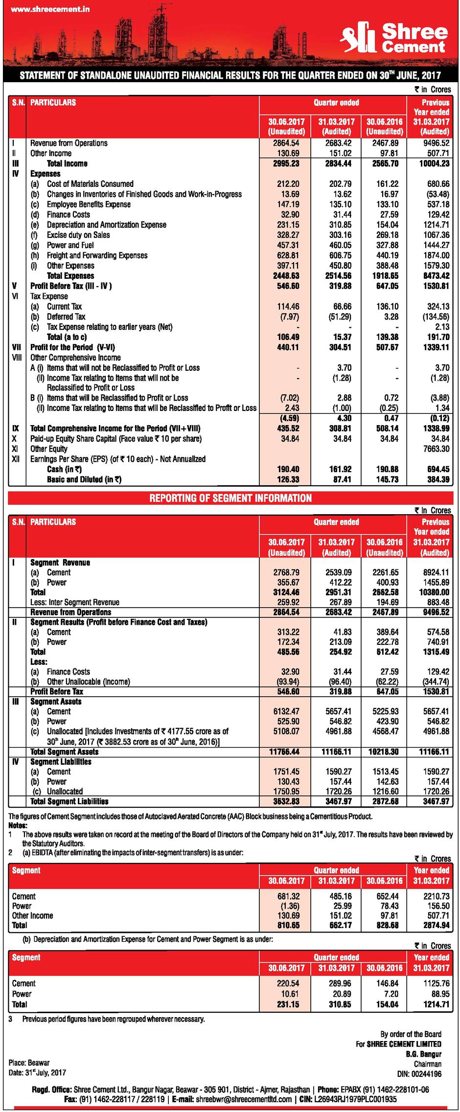 Shree Cement Statement Of Standalone Unauditated Financial Results For Shree Cement Statement Of Standalone Unauditated Financial Results For